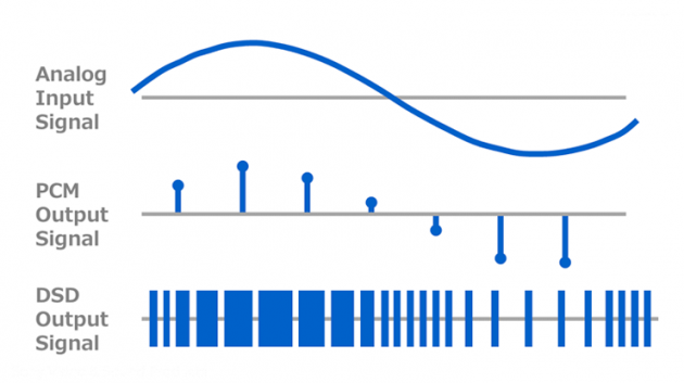 Форматы звуковых файлов: FLAC, WAV, MP3, Hi-Res аудио - STEREO