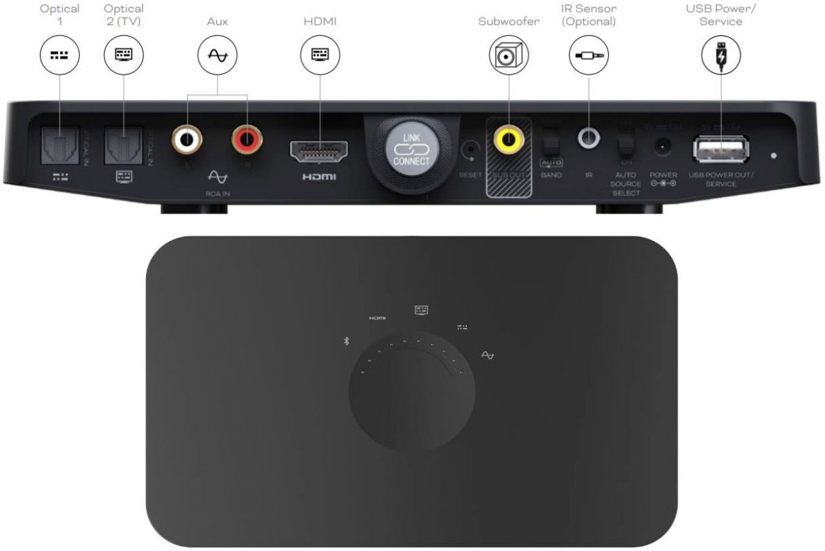 Dali Sound Hub: экосистема Dali EQUI, HDMI-модуль - STEREO